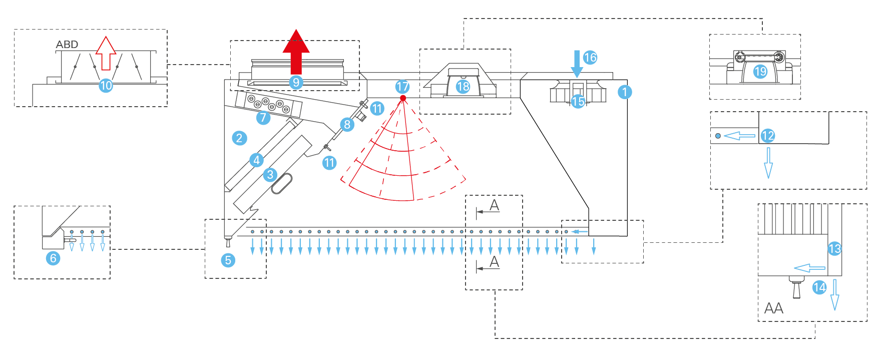 UVI UV exhaust hood (Capture Ray™) - CE | Halton products